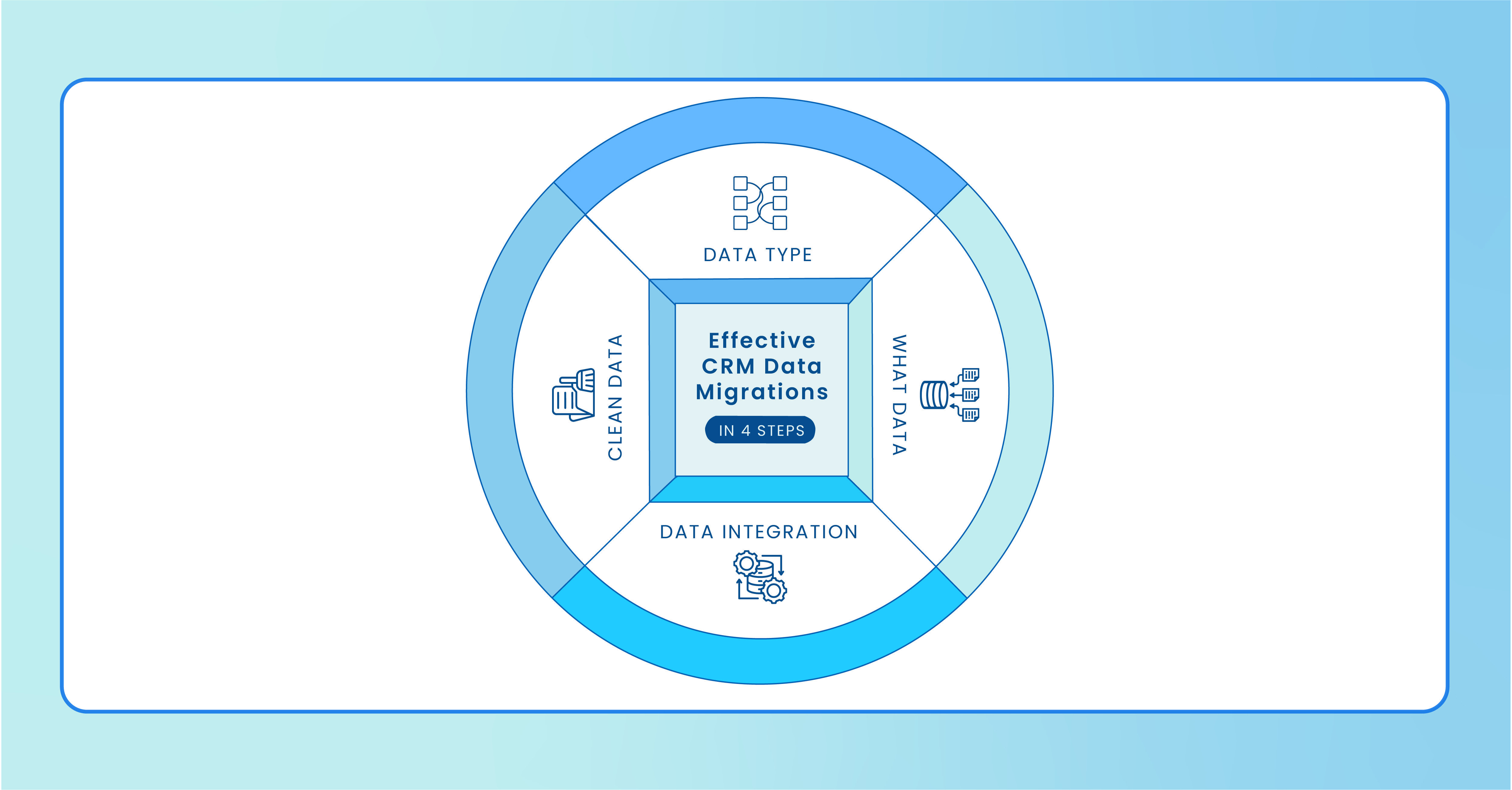 Effective Crm Data Migrations Your Guide To Asking The Right Questions