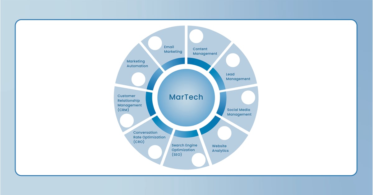 How to Use MarTech to Tell the Right ROI Story
