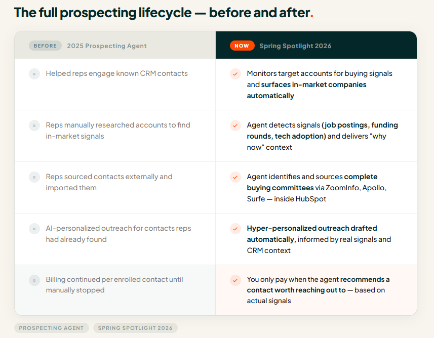 HubSpot Updates: 2026 Spring Spotlight