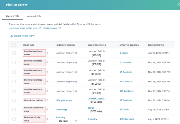 How to Troubleshoot HubSpot & Salesforce Integration Errors